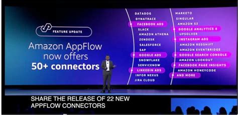 Tharif Afzal On Linkedin Aws Applicationintegration Dataengineering