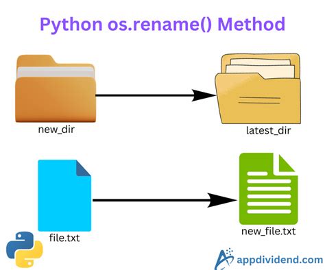 Python Osrename Renaming A File Or Directory