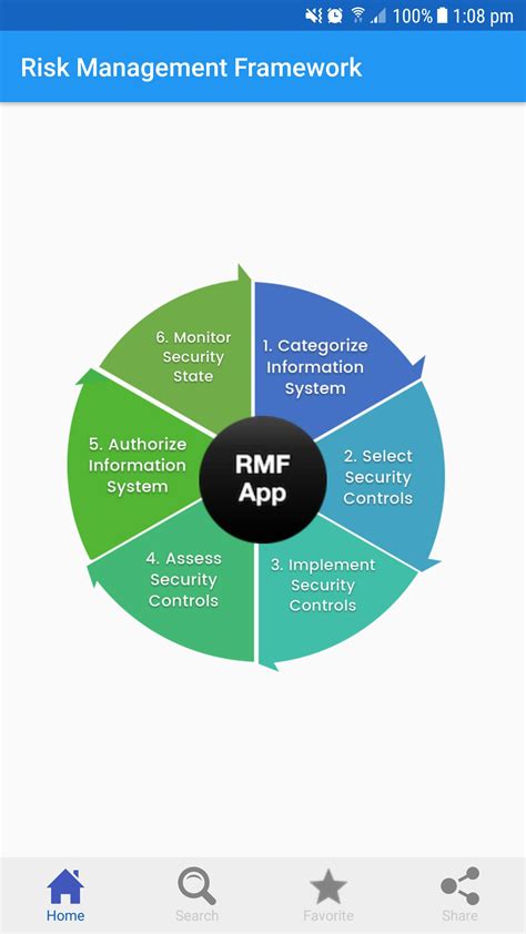 Risk Management Framework Rmf أحدث إصدار 103 للأندرويد