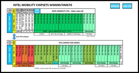 Intel Core I HX Specs TechPowerUp CPU Database