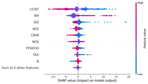 The Data Science World On Linkedin Machinelearning Learning Github