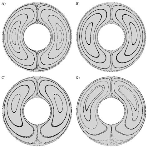 Flow Field Shown By Streamlines Of Natural Convection In A Concentric