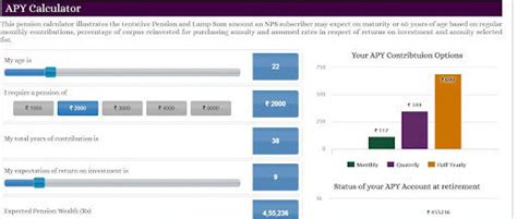 Atal Pension Yojana Apy Calculator And Premium Chart Online In 2025