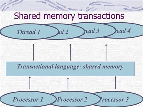 transactions are back but are they the same r guerraoui epfl ppt