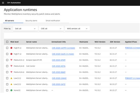 Ibm Websphere Automation