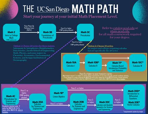 Placement And Pathway