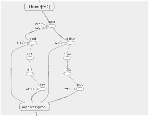 Bouhafs Abdelkader On Linkedin I Have Spent Three Days Coding A Multi Stream Model Class And The