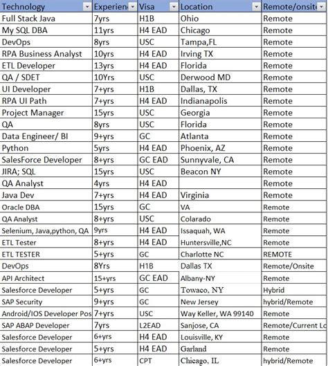 Prachi Netha On Linkedin Javadeveloper Recruiter Uiuxdesigner Uideveloper Dotnetdeveloper