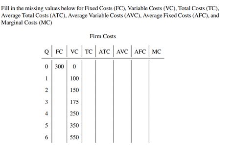 Solved Fill In The Missing Values Below For Fixed Costs Chegg