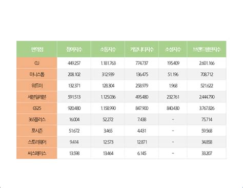 [부산ppt 디자인 팁] 표를 이용한 다양한 슬라이드 만드는 방법 네이버 블로그