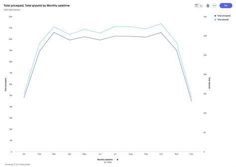 how to build a real time analytics platform using amazon aurora and
