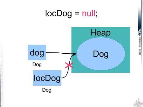 Java Variable Assignment Ppt