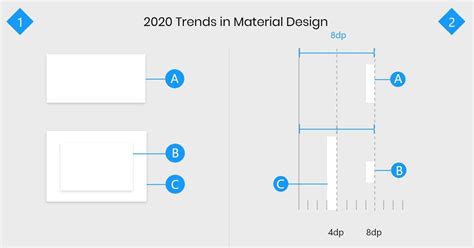 Best Online Platform Material Design Guidelines For 2021