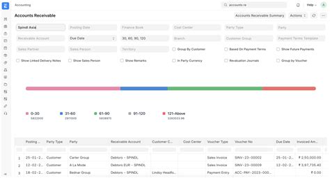 Open Source Sales Invoicing Erpnext