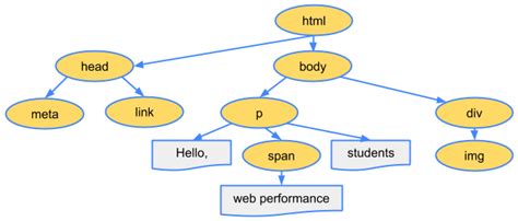 The Web Optimization Trick You Might Have Missed