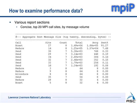 ppt mpip lightweight mpi profiling powerpoint presentation free