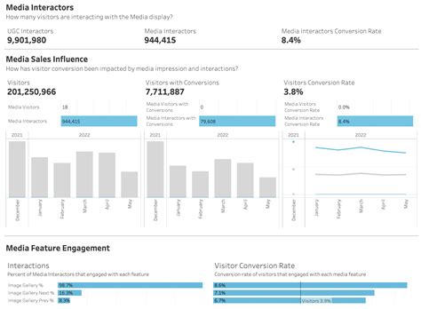 UGC Analytics PowerReviews