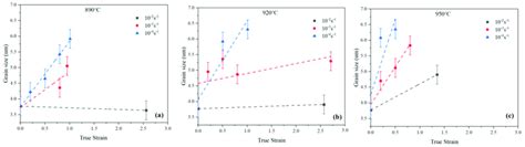 Grain Sizes Measured By EBSD Observation A 890 C B 920 C And Download Scientific
