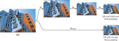 Figure 3 From Random Degradation Model For Deep Blind Image Super Resolution Semantic Scholar