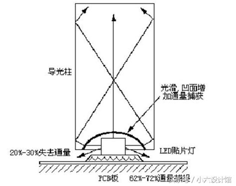 導光板的基本功能和製作工藝 每日頭條
