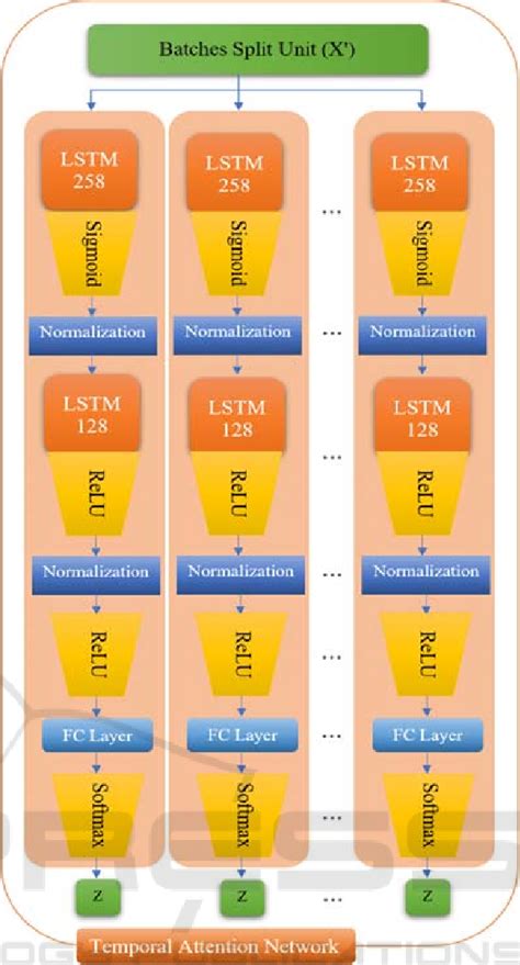 Temporal Attention Network Of Hsmta Download Scientific Diagram