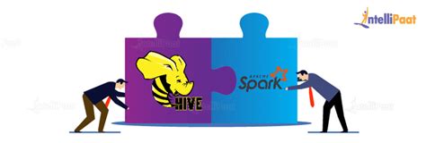 Hadoop Tutorial A Step By Step Guide For Beginners