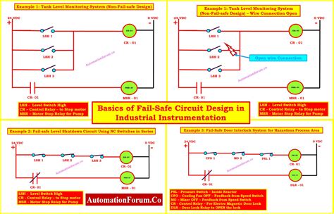 understanding fail safe logic in industrial automation systems