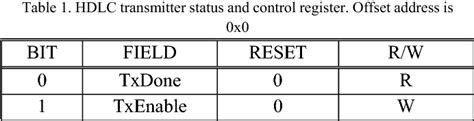 Table From Design And Implementation Of Multi Channel HDLC Space Communication System Based On