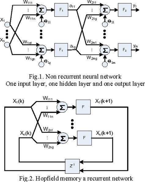 Figure 3 From Unmanned Aerial Vehicle Uav Modelling Based On Supervised Neural Networks