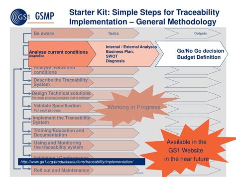Ppt Traceability Lunch And Learn Powerpoint Presentation Free Download