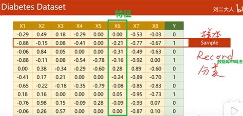 《pytorch深度学习实践》第七讲 处理多维特征的输入处理多维特征的输入例子 Csdn博客 《pytorch深度学习实践》第七讲 处理多维特征的输入处理多维特征的输入例子 Csdn博客