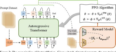 Figure 2 From Learning Generalizable Human Motion Generator With Reinforcement Learning