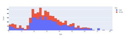 Plotly Python Export Image With Different Font Styles Stack Overflow