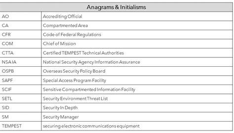 Scif Container Series Part 2 Design Planning Checklist K L Security Blog