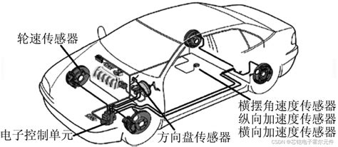 芯铠告诉你霍尔传感器在汽车中的作用及应用模块为什么换了霍尔传感器和汽车能启动 Csdn博客