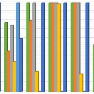 Multiclass Classification F1 Score Download Scientific Diagram