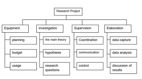 The Work Breakdown Structure Issues Words Report Example The Work Breakdown Structure Issues Words Report Example
