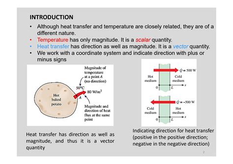 SOLUTION Heat Conduction Equation Studypool