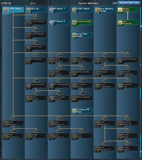 Techter Pso2 Arks Visiphone