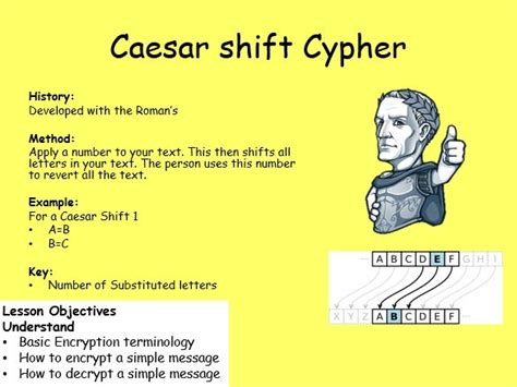 Gcse Encryption Teaching Resources