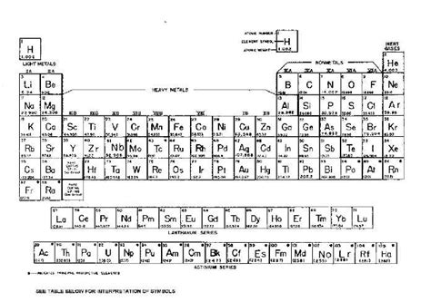 Appendix Ii Periodic Table Of The Elements 14179242
