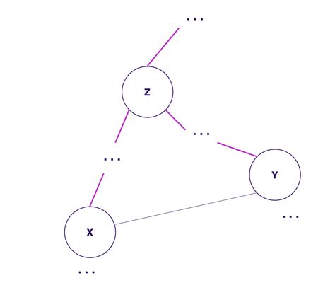 Let T Be The Spanning Tree Rooted At The Start Vertex Prod Quizlet