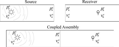 Figure A14 Assembly Schematic Download Scientific Diagram