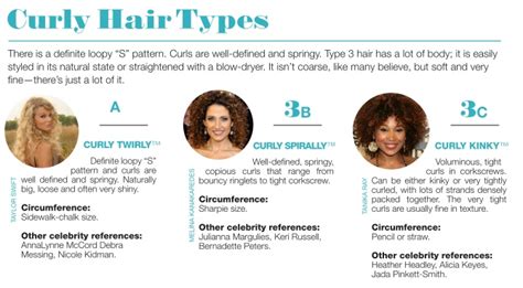Type 3 Curly Hair Type 3 Hair Includes Lightly Curly To Very Curly