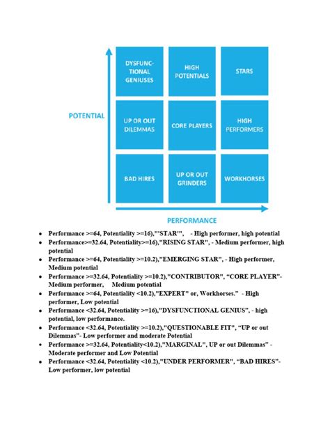 The 9 Box Grid Pdf