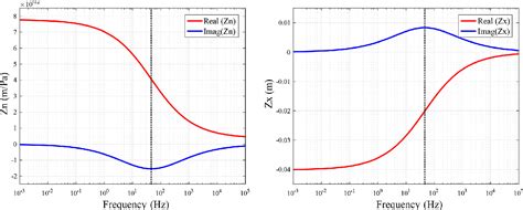 Figure 1 From Seismic Wave Modeling Of ﬂuid Saturated Fractured Porous Rock Including ﬂuid