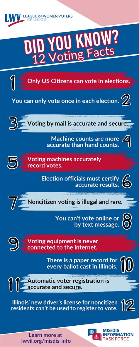 Fight Election Misinformation And Disinformation With Accurate Facts