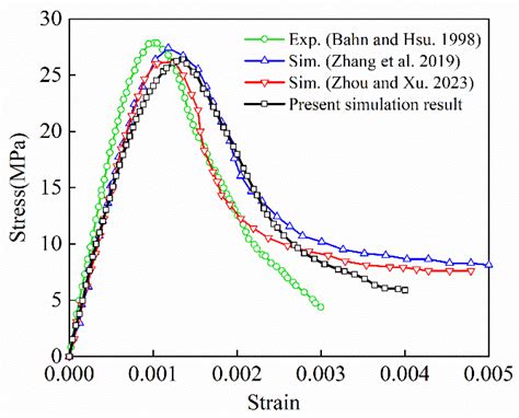 A Hybrid Method Combining Voronoi Diagrams And The Random Walk Algorithm For Generating The