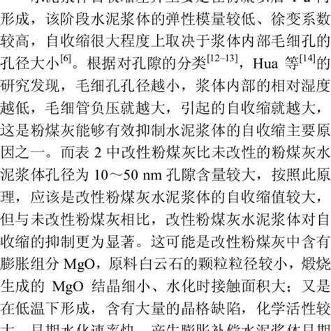 Porosity And Pore Size Distribution Of Cement Pastes Download Table