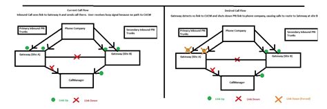 Solved Monitoring Cucm Connection From 2951 Voice Gateway Cisco Community